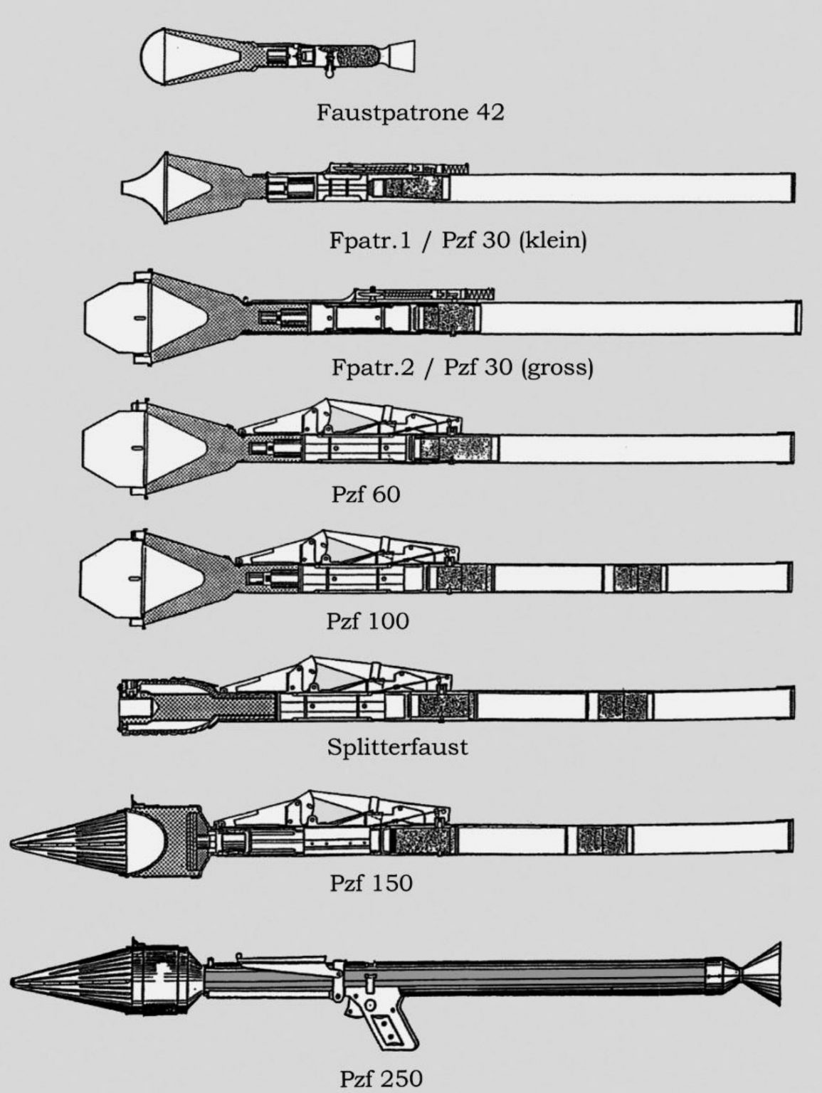 Panzerfaust. Najsłynniejsza broń przeciwpancerna II wojny światowej ...
